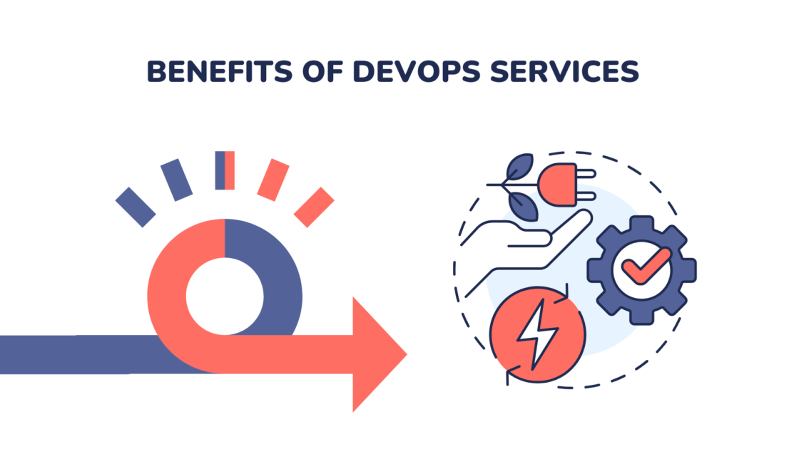Understanding DevOps Services To Increase Business Value - Fabrit Global Blog