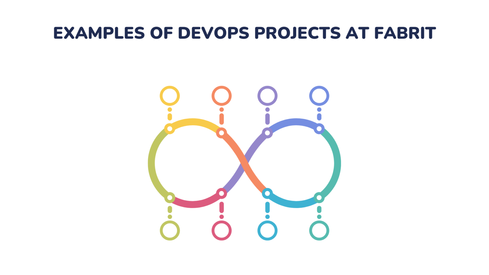 How DevOps Is Used in Real-Life Digital Projects - Fabrit Global Blog